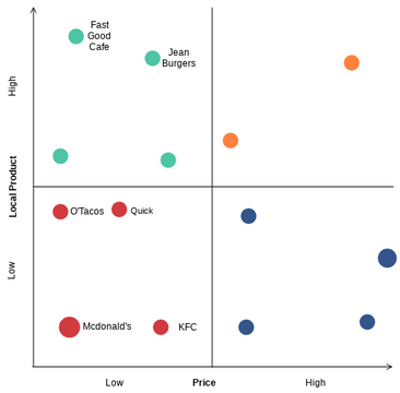 BCG Matrix Example | Visual Paradigm Community